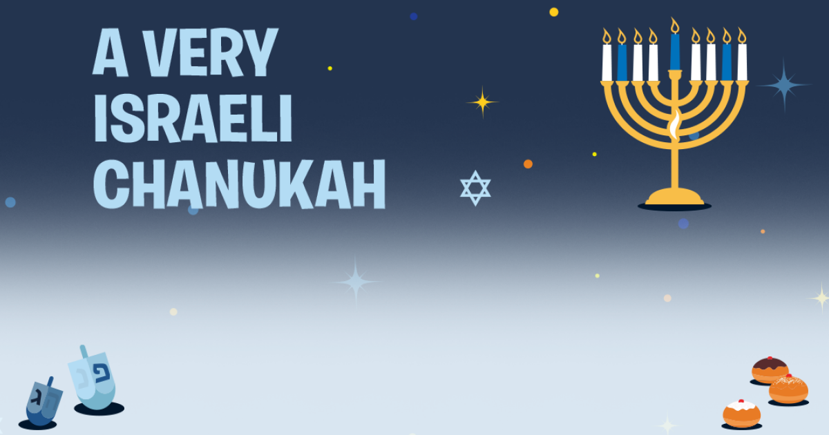 Chanukah, Oh Chanukah | Articles | Temple Judea