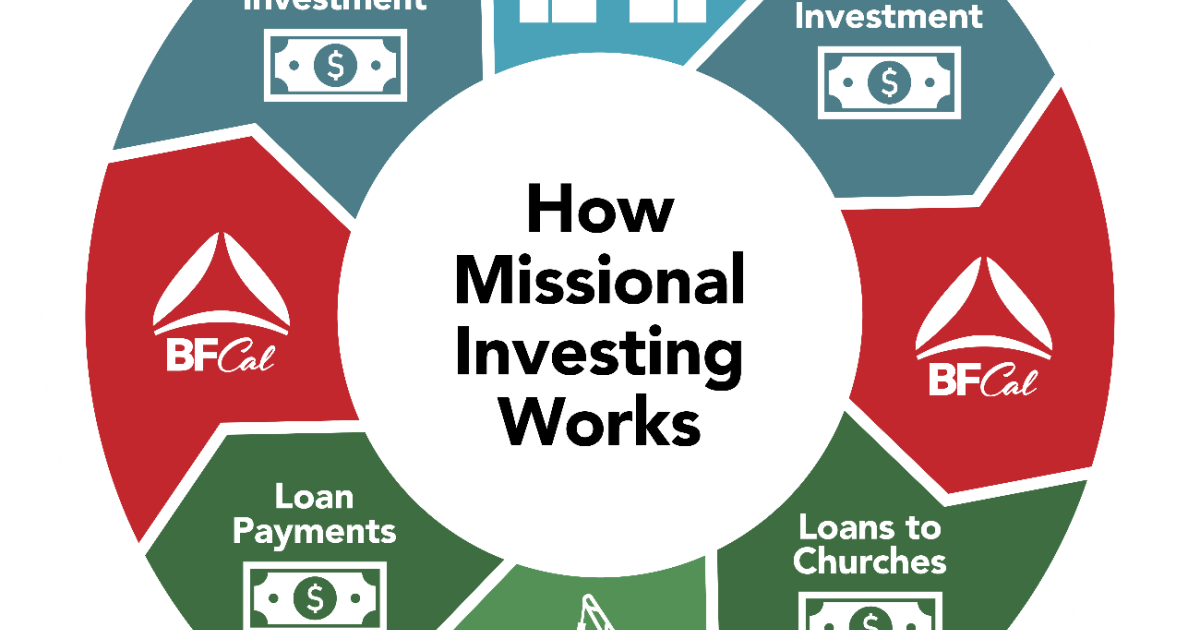 Balancing Risk And Faith: Investment Strategies For Churches | Articles ...