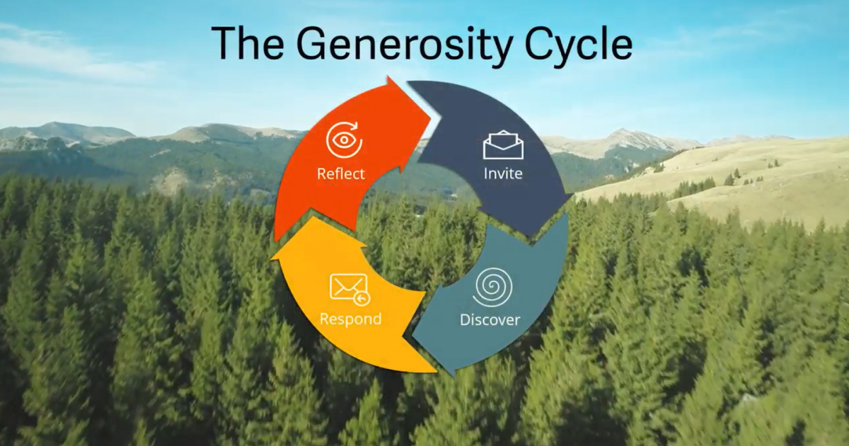 Generosity Cycle | Sermons | Community of Christ