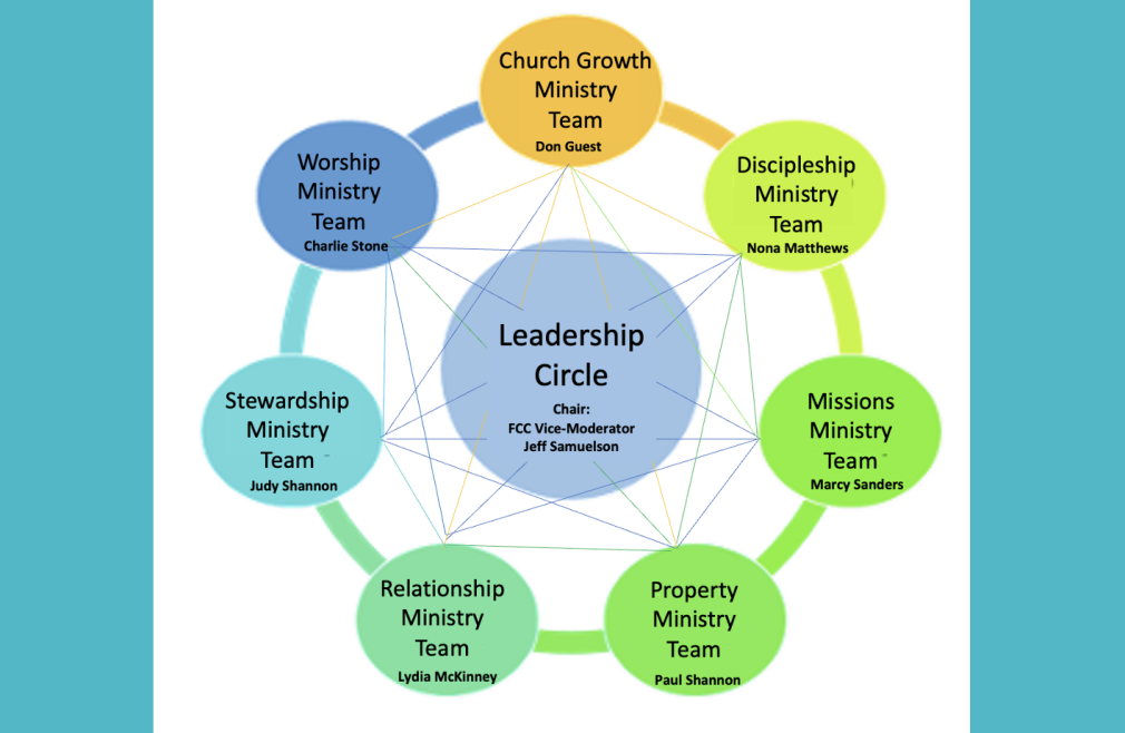 First Christian Church-Arlington