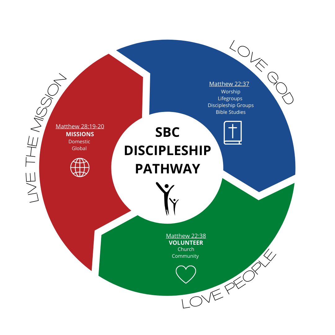 Discipleship Pathway | Second Baptist Church Lancaster