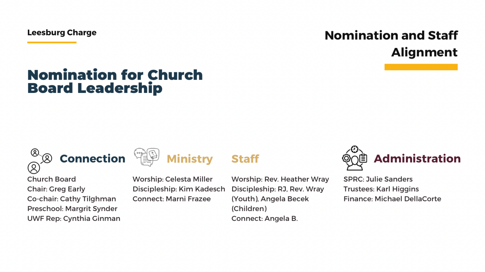 Special Called Charge Conference | Faith and Life | Leesburg United ...