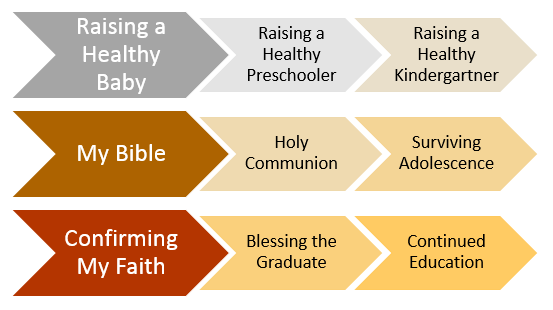 Faith Formation | St. Paul Lutheran Church New Braunfels