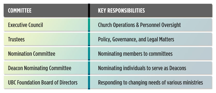 Leadership Moments | University Baptist Church-Houston