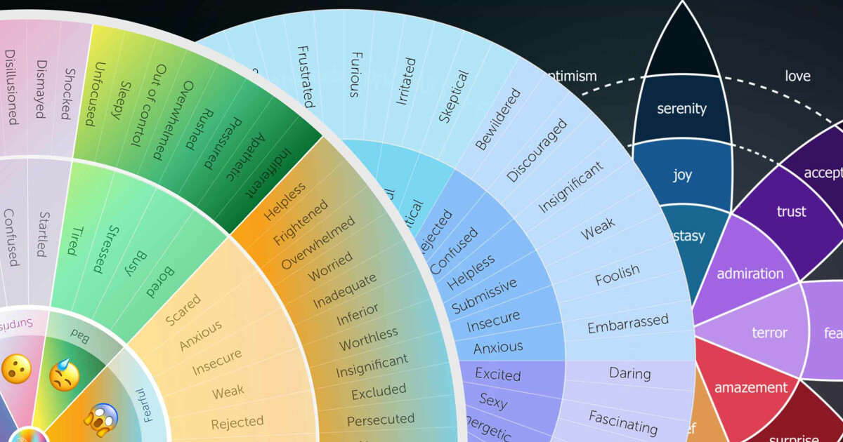 All of the Emotions | blog | FUMC Hurst TX