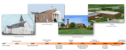 History of Second Baptist Church Lancaster | Second Baptist Church ...