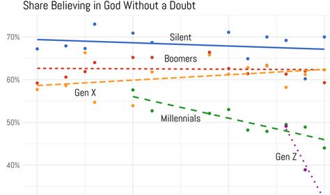 Our Blog - Generational Hope | Stephens Valley Church